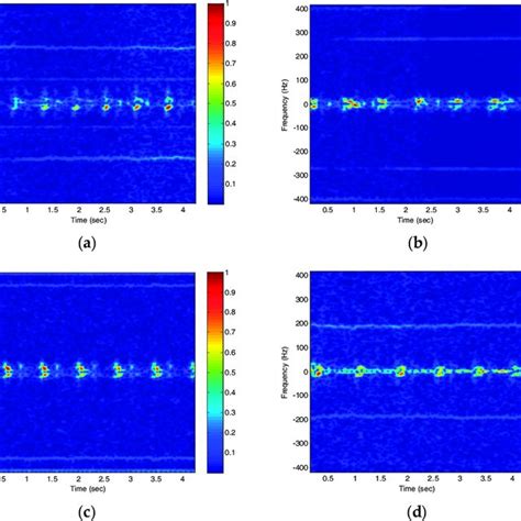 Time Frequency Graphs For Four Different People A Time Frequency