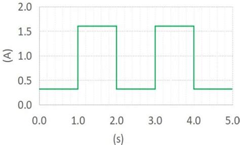 The Superimposed Wave Signal Of Dual Frequency Durability Test Fig 4