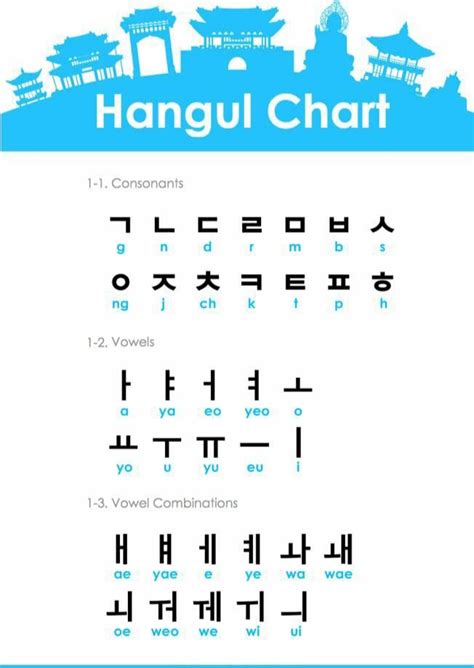 Hangul Alphabet Chart