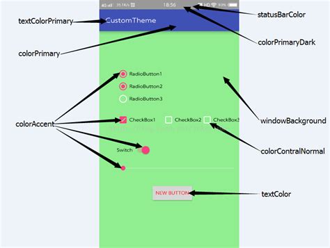Android系统主题总结和使用themeappcompatdialog Csdn博客