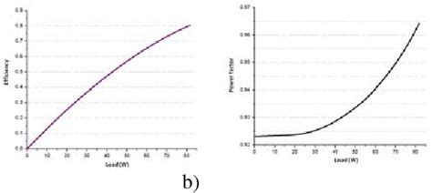 Figure 1 From A F E M Analysis For A 9 10 Pole Permanent Magnet Synchronous Motor Semantic Scholar