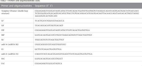 Table 1 From Simultaneous And Rapid Colorimetric Detection Of Distinct