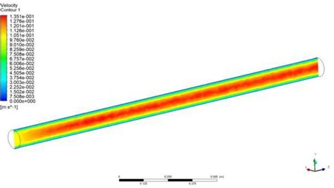 Turbulent Flow Through Pipe Using Ansys Cfd