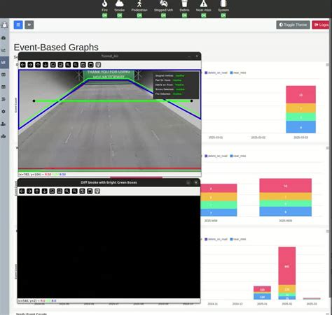 Ghost Analytics Real Time Incident Detection And Reporting Using Ai Ghost Analytics