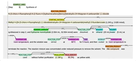 Visualization Of The Annotations In The Snippet In Figure 1