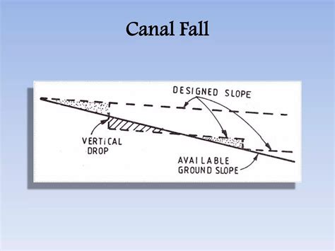 Canal Fall Pptx