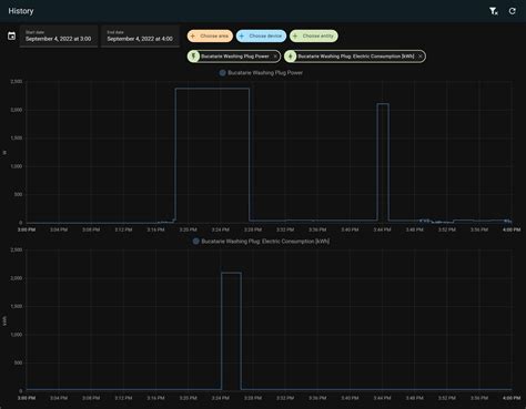 Individual Energy Usage Is Erratic Configuration Home Assistant Community
