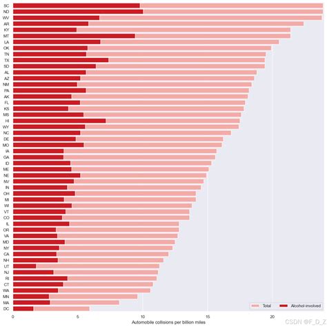 【python】数据可视化之分类图 技术栈