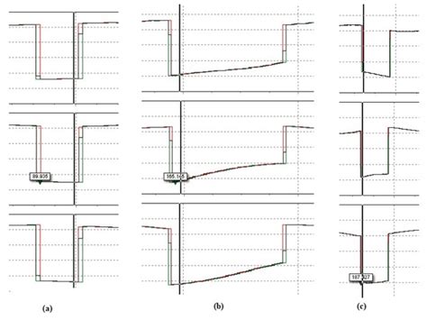 Real Time Sustainable Power Quality Analysis Of Non Linear Load Under