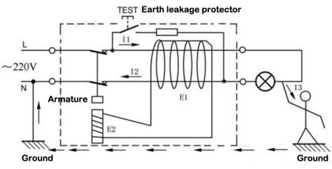 How Do I Choose An Earth Leakage Breaker Anssin Electric