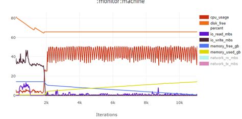 Movinet Has Memory Leak · Issue 58642 · Tensorflowtensorflow · Github