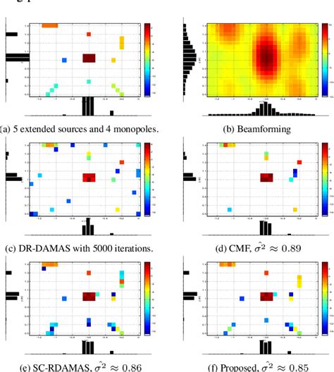 figure 1 from a bayesian sparse inference approach in near field