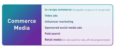 What Does Commerce Media Mean For Cpg Brands — Chicory