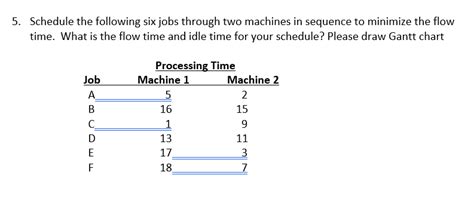 Solved I Know How To Do Scheduling Using Johnson Algorithm
