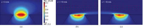 Figure 1 From Mems Thermal Flow Sensor With Smart Electronic Interface