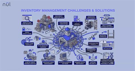 19 Common Inventory Management Challenges And Their Solutions