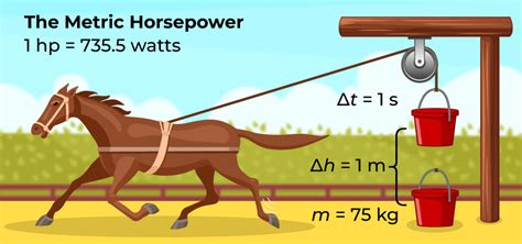 Formula For Power Physics