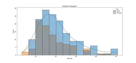 Ultimate Guide To Data Visualization In Python Exploring The Top 3 Libraries