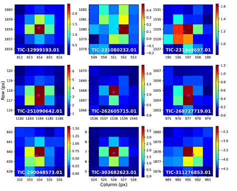 9 New M Dwarf Planet Candidates From Tess Including 5 Gas Giants