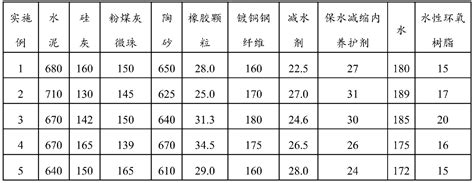 Modified Rubber Particle Lightweight Ultra High Performance Concrete And Preparation Method
