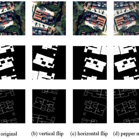 Examples Of Data Augmentation By Several Methods Download Scientific Diagram