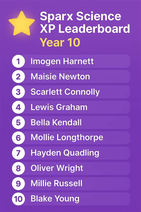 Torquay Academy Learning Legends House Awards And Year 11 Prom Video