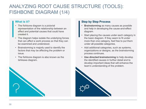 Root Cause Analysis Questionnaire Pdf