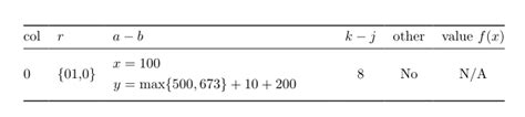 How To Insert Equation With Multiple Lines Into Table Without Numbering Tex Latex Stack