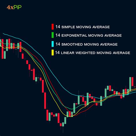 Best Indicators And Expert Advisors For Financial Trading Moving Average Brand Marketing