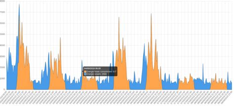 Visual Basic Cannot Using Form When Coding Stack Overflow
