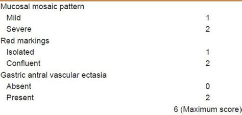 Baveno Scoring System For Endoscopic Appearance In Portal Hypertensive Download Scientific