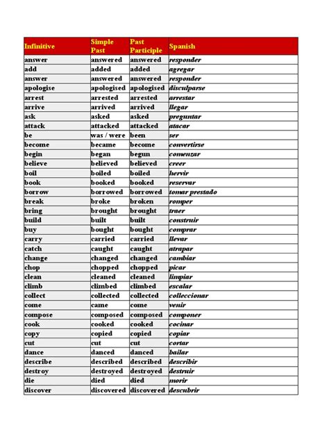Lista De Verbos Mas Importantes Del InglÉs Pdf