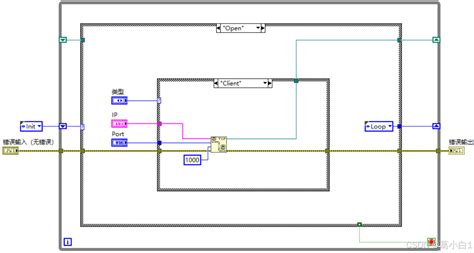 第四天 Labview交互也很轻松（43 Tcp通信）labview Tcp通信 Csdn博客