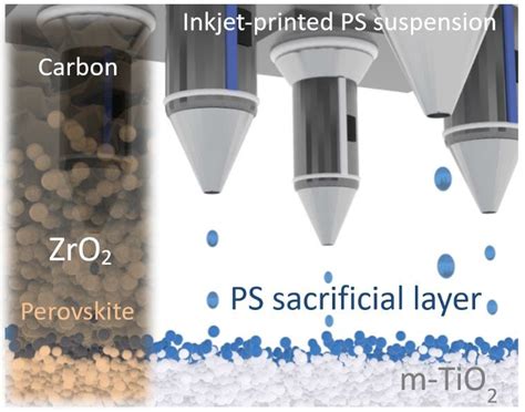 Conceptual Illustration Depicting An Inkjet Printing Process Of