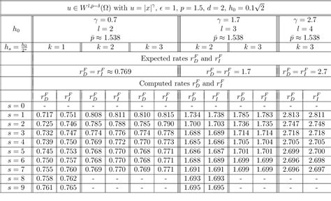 table 4 from johannes kepler university linz institute of computational