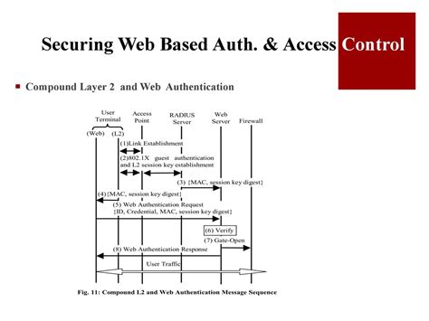 Secure Authentication System For Public Wlan Roaming Ppt Download
