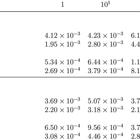 Spurious Currents For Balanced Force And Consistent Balanced Force Download Table