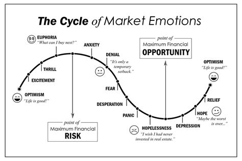 Can More Money Down Really Lower Interest Rate Rfirsttimehomebuyer