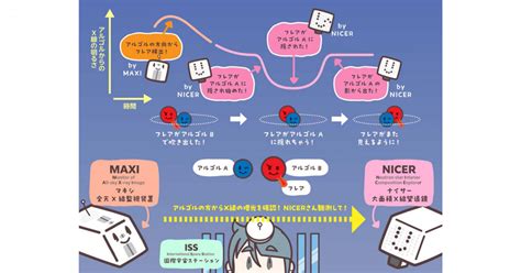 腸管バリア機能を制御する新たな短鎖脂肪酸受容体の同定～炎症性腸疾患や大腸がんなどの予防・治療法の開発応用に期待～ 京都大学