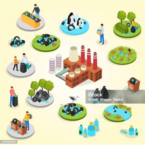 Drastic Plastic Isometric Flowchart With Editable Text And Human