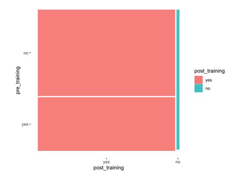 Comparing Groups R For Non Programmers A Guide For Social Scientists
