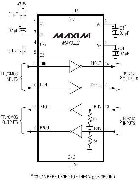 max3232 overview and usage