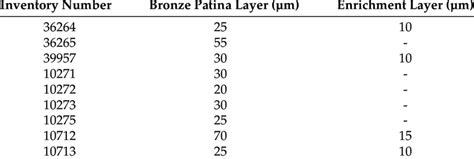 Oxidation Layer Structure Obtained Download Scientific Diagram