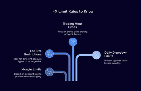 What Is Fx Limit In Forex Trading And How Does It Work