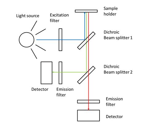 Diode Array Versus Filter Based Spectrometers Ibsen Photonics