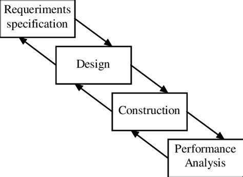 Classical Software Engineering Methodology Download Scientific Diagram