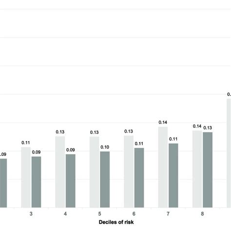 External Validation Plot Of Observed Versus Predicted Probabilities