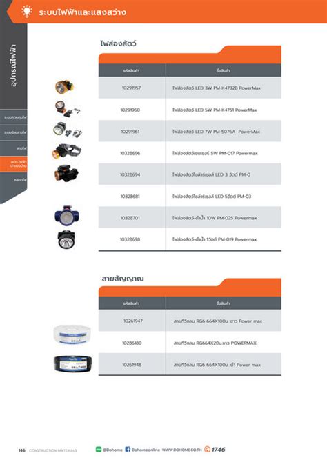 Dohome Electrical System And Lighting Page 150