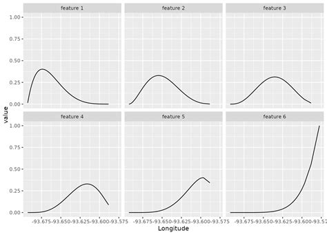 Generalized Bernstein Polynomial Basis — Steppolybernstein • Recipes