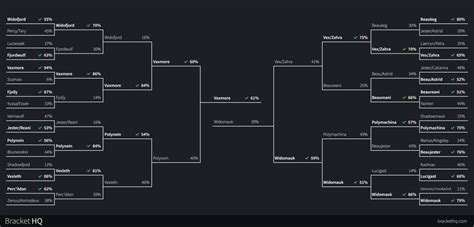 Missing Essek Hours Cr Non Endgame Ships Poll
